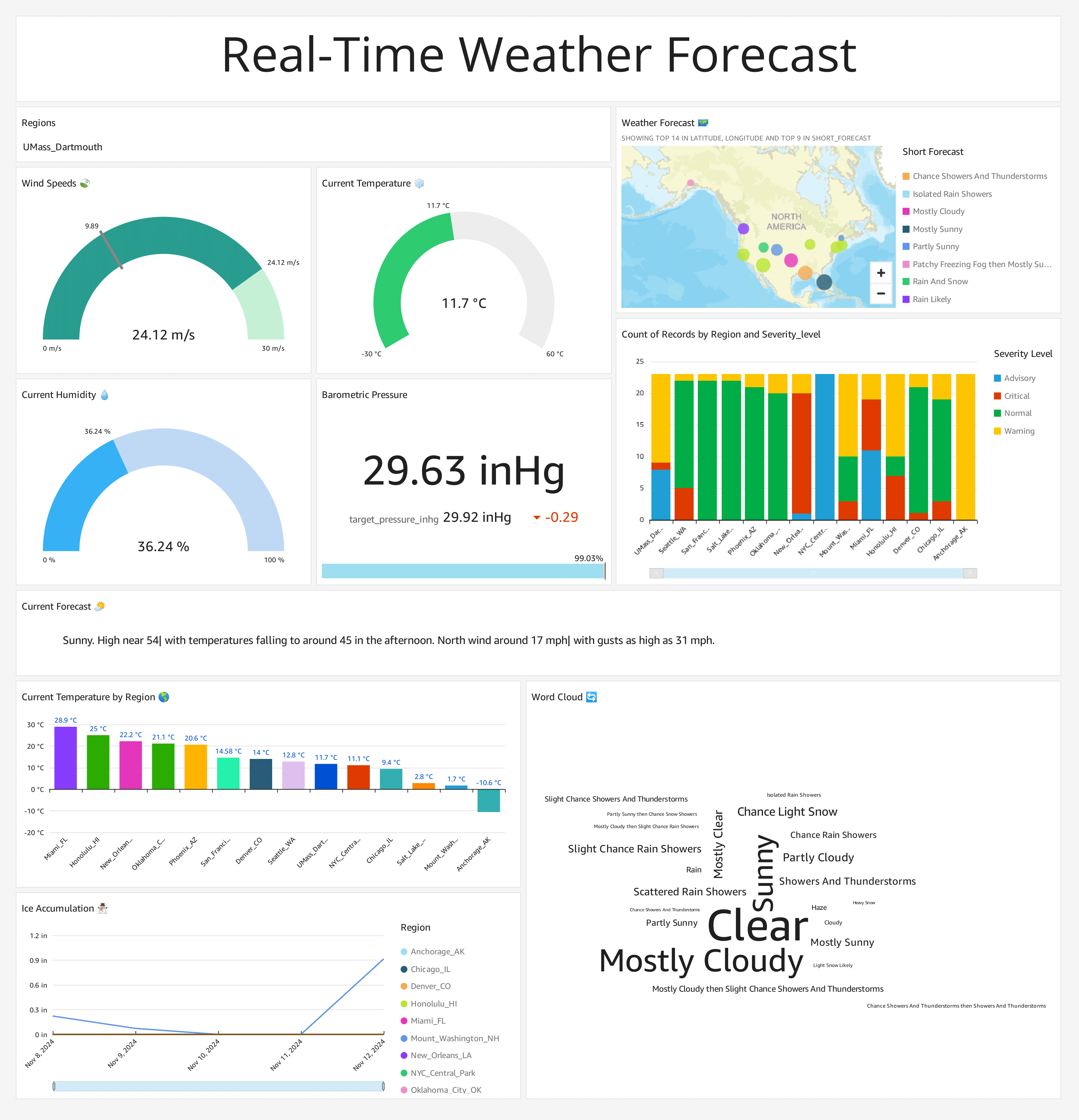 Arundhati Das - Cloud Solutions Engineer